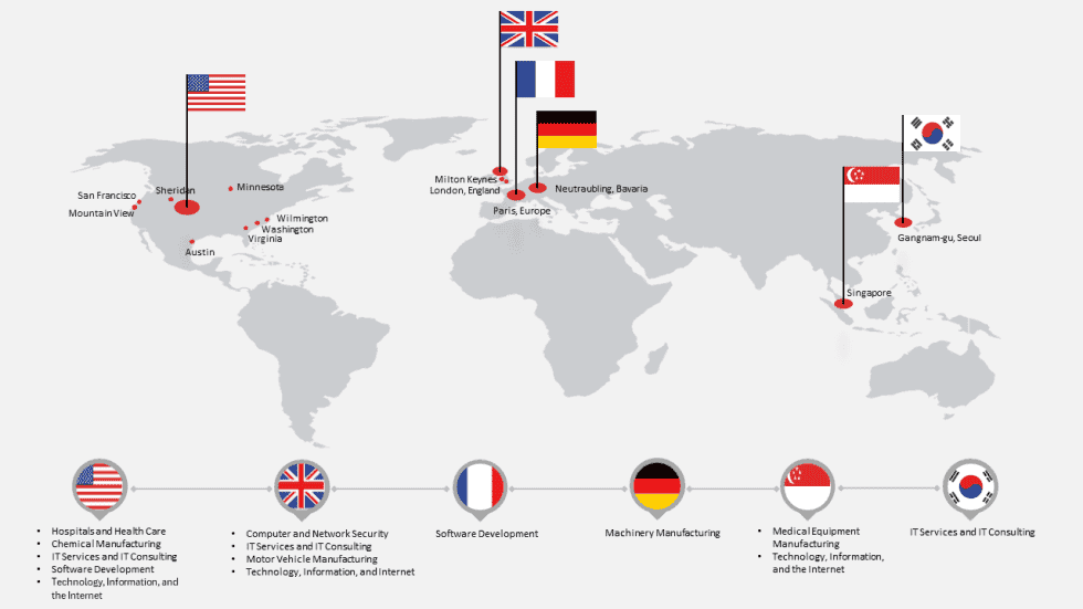 Recruitment Solutions for Global Capability Centers (GCC) in India